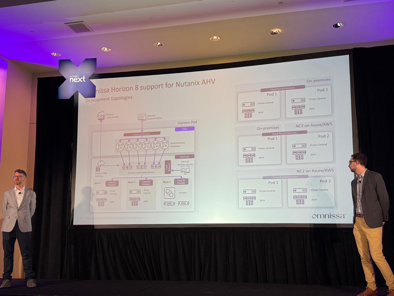 Omnissa Horizon on Nutanix AHV | The Virtual Horizon